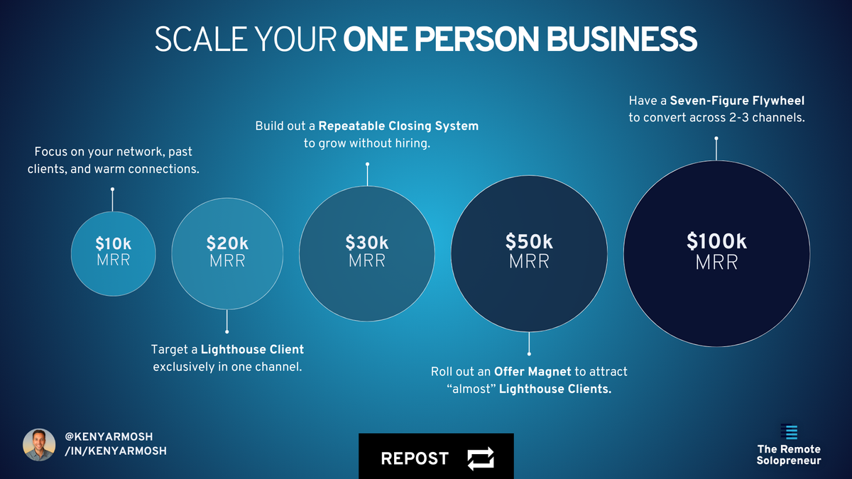 What's a One-Person Business Model? (+ How You Can Start One)
